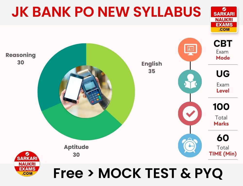 JK Bank PO Syllabus 2025 | Exam Pattern Download PDF