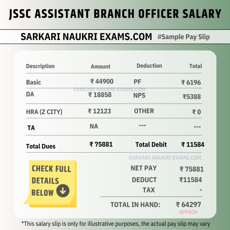 JSSC CGL Salary 2024 Post Wise Jharkhand CGL Grade Pay Job Profile