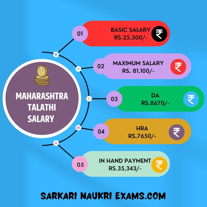 Maharashtra Talathi Salary 2023 Revenue And Forest Department RFD