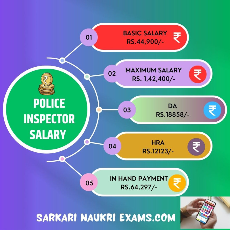 Police Inspector Salary 2023 Monthly Payment In Hand Amount Police Inspector Salary 2023 Monthly Payment In Hand Amount