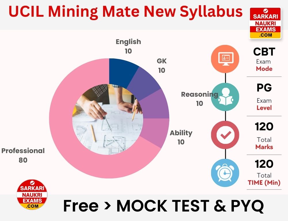 UCIL Mining Mate Syllabus 2025 | Exam Pattern PDF Download