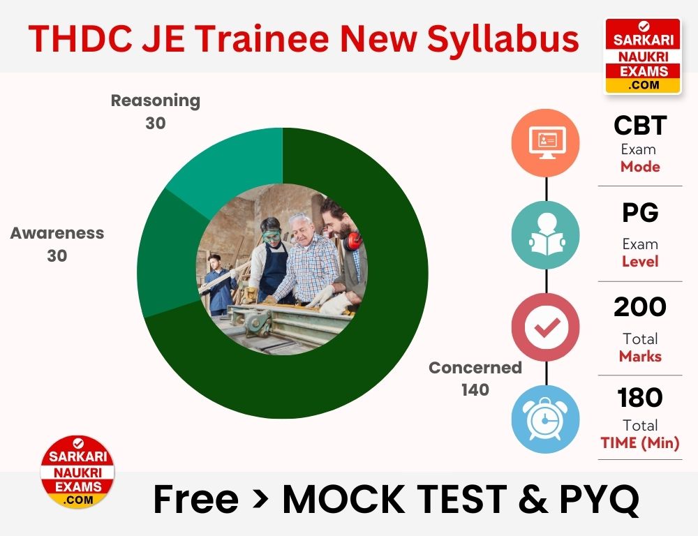 THDC JE Trainee Syllabus 2025 | Exam Pattern PDF Download