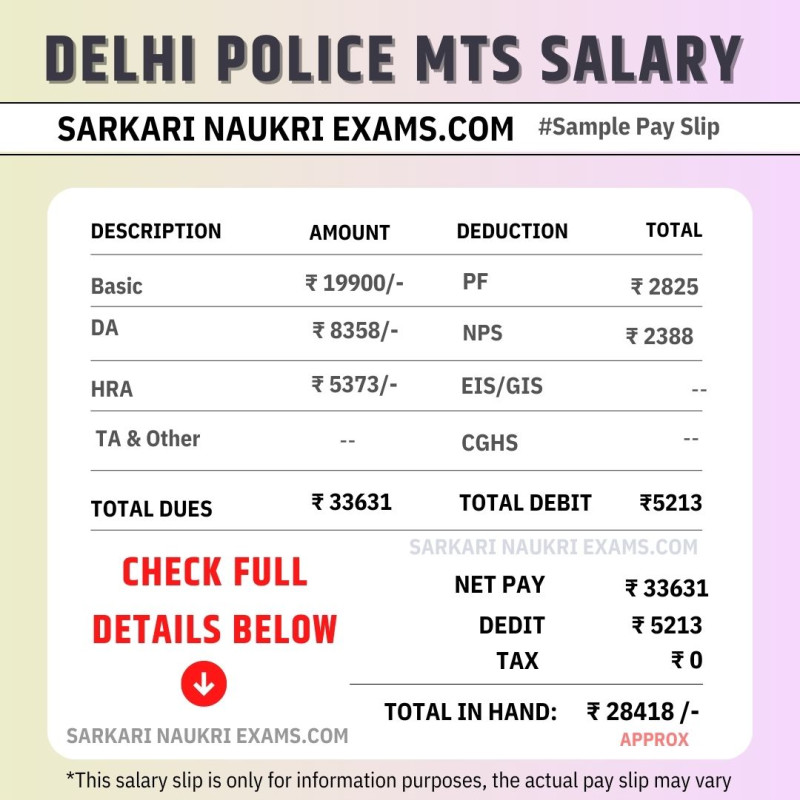 Delhi Police MTS Salary 2025 In Hand Monthly Pay Delhi Police MTS Salary 2025 In Hand Monthly Pay