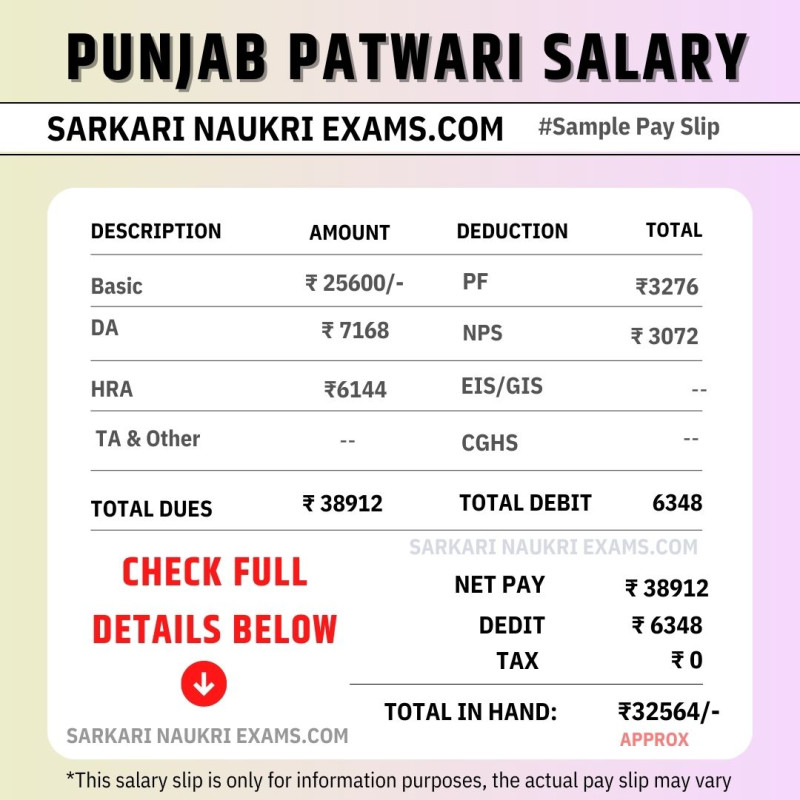 Punjab PSSB Patwari Salary 2025 In Hand Pay Monthly Breakdown Perks Punjab PSSB Patwari Salary 2025 In Hand Pay Monthly Breakdown Perks