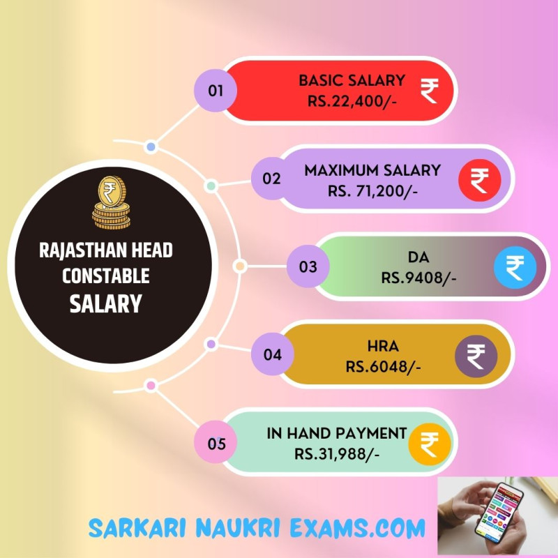 Rajasthan Police Constable & HC Salary 2025: In-Hand Monthly & Grade Pay