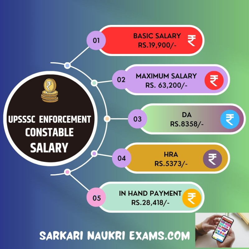UPSSSC Enforcement Constable Salary 2024 | Uttar Pradesh | Monthly ...