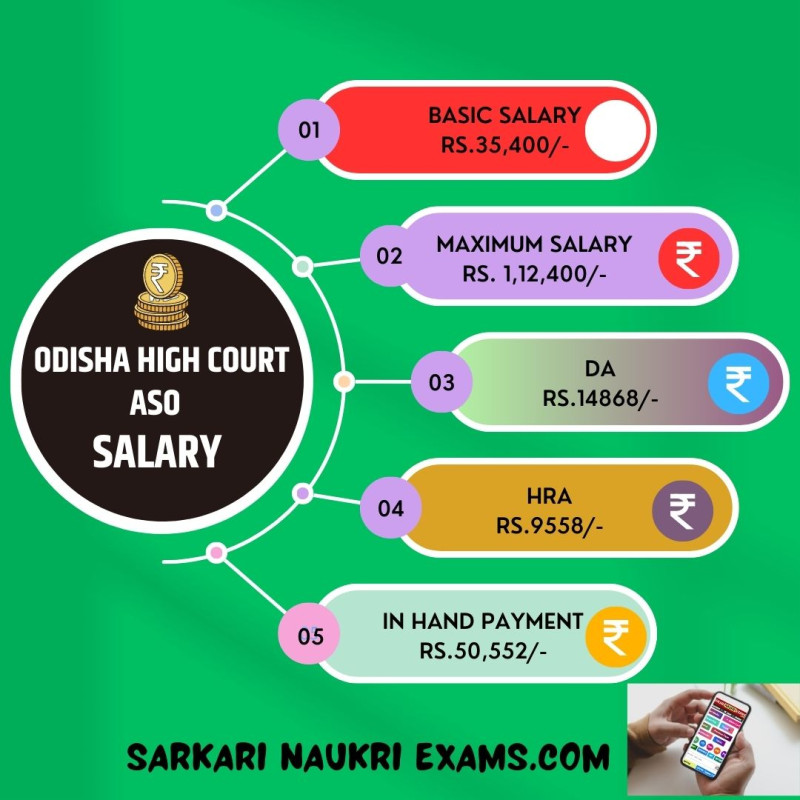 Odisha High Court ASO Salary 2025: In-Hand & Monthly Pay
