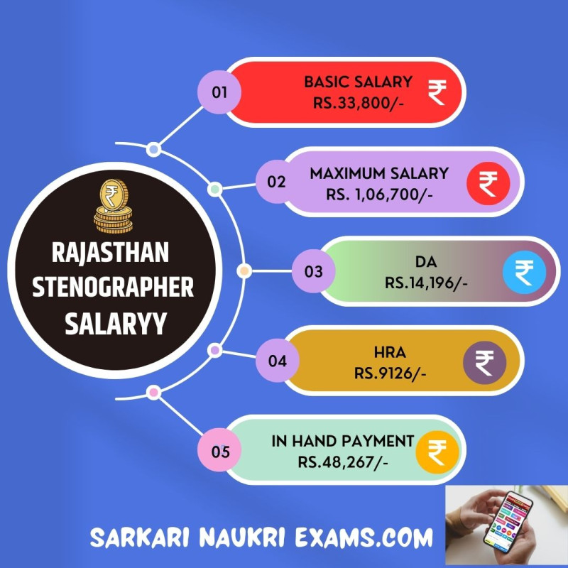 RSMSSB Stenographer Salary 2024 Rajasthan Monthly Payment In Hand RSMSSB Stenographer Salary 2024 Rajasthan Monthly Payment In Hand