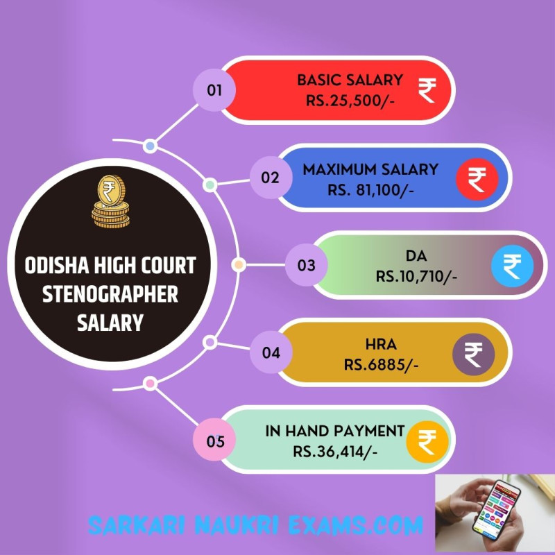 Odisha High Court Stenographer Salary 2025: In-Hand & Monthly Pay