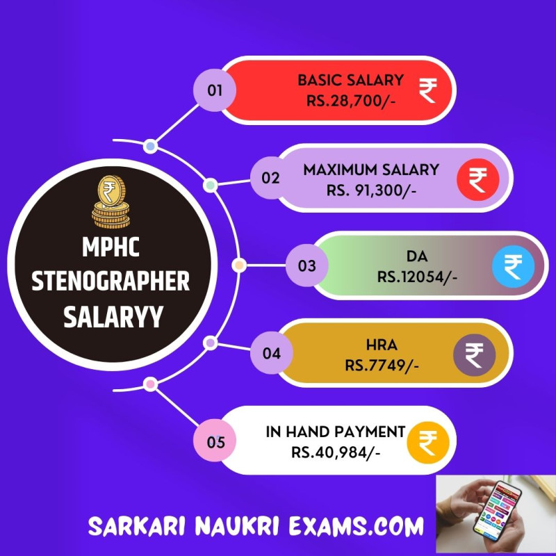 MP High Court (MPHC) Stenographer Salary 2025 - Know Per Month Amount
