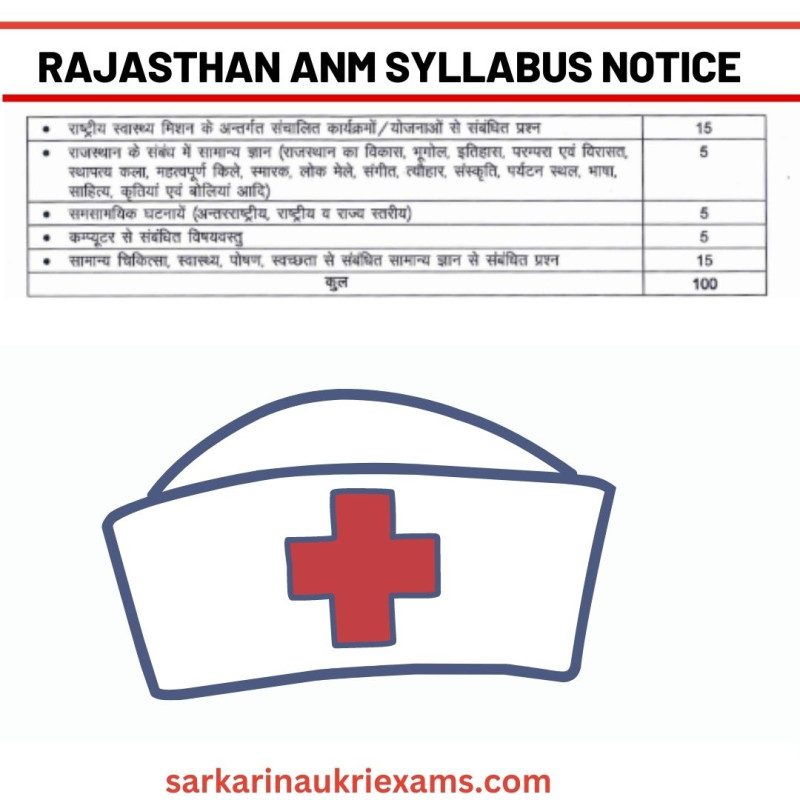 Rajasthan ANM Syllabus 2025 | PDF Download, Exam Pattern