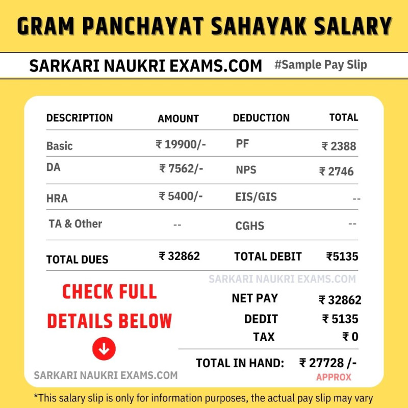 Gram Panchayat Sahayak Salary 2025 Monthly Payment In Hand Amount