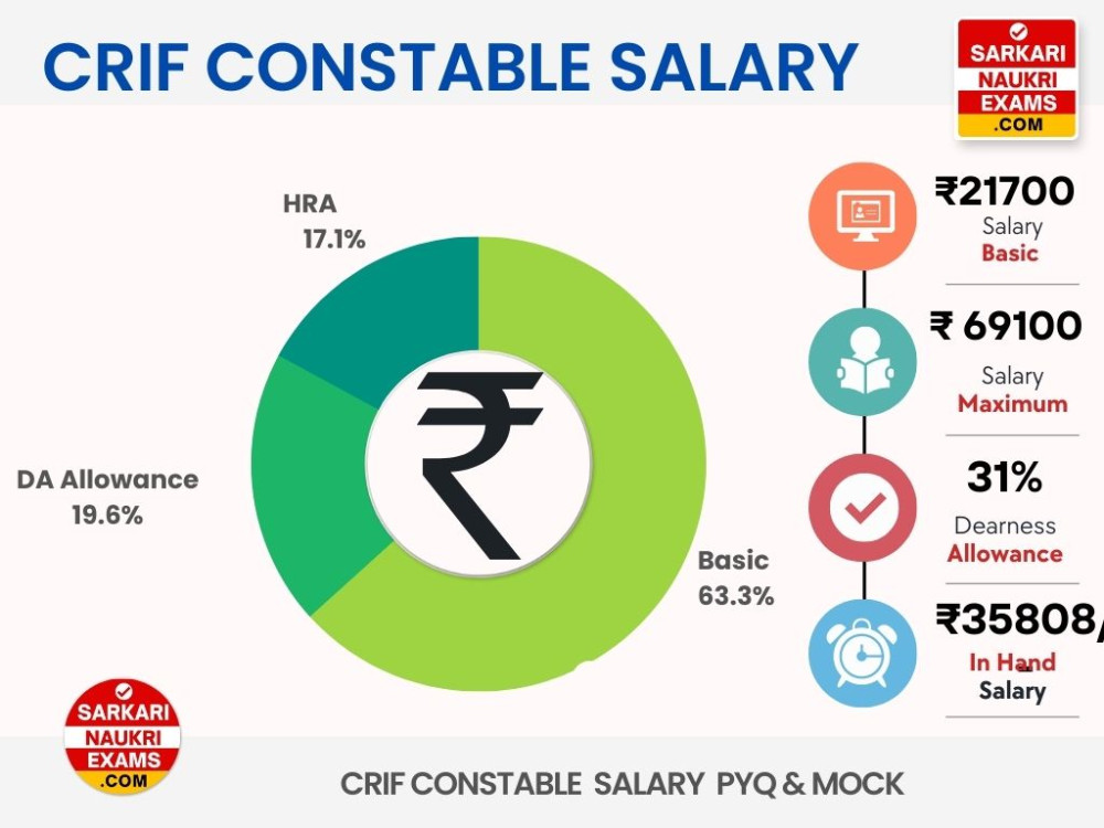 CISF Constable Salary 2023 | Salary after 7th Pay, Promotion