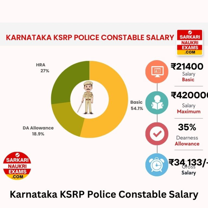 Karnataka KSRP Police Constable Salary 2024 | Monthly Payment, In Hand ...