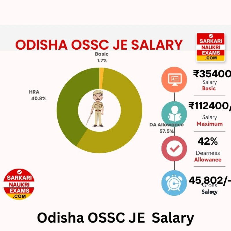Odisha OSSC JE Salary 2024 | Junior Engineer | Monthly Payment, In Hand ...
