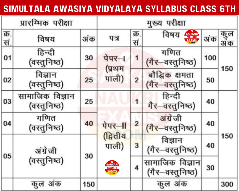 Simultala Awasiya Vidyalaya Syllabus 2025 | SAV Class 6th Entrance Exam Pdf