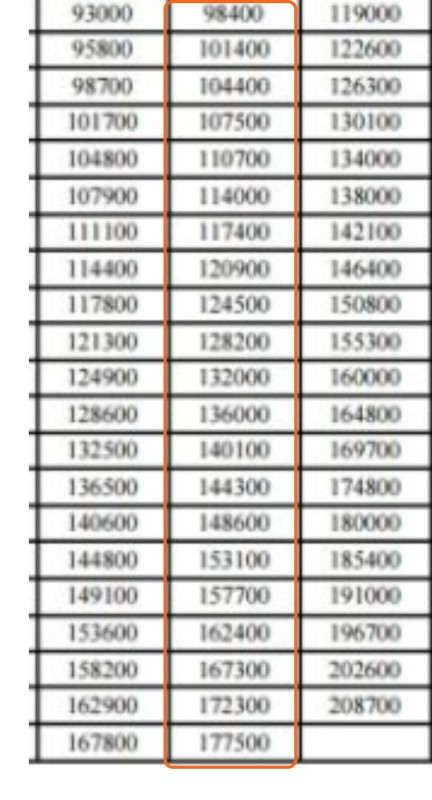 AFMS Medical Officer Salary 2025: Monthly & In-Hand Pay