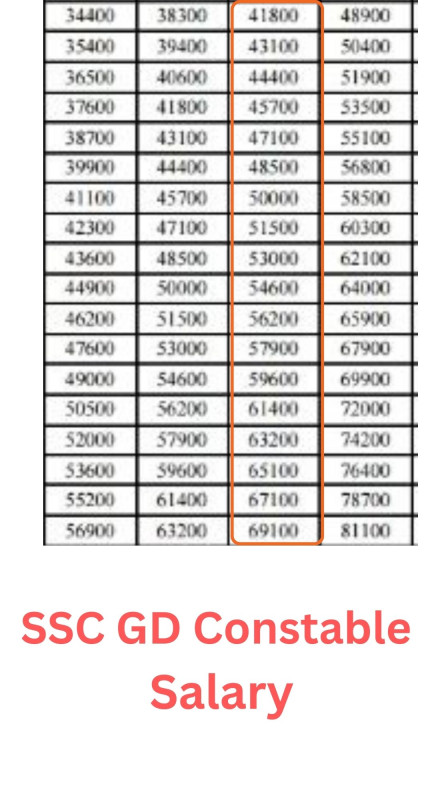 SSC GD Constable Salary 2026: Per Month In-Hand Pay, Grade Pay & More!