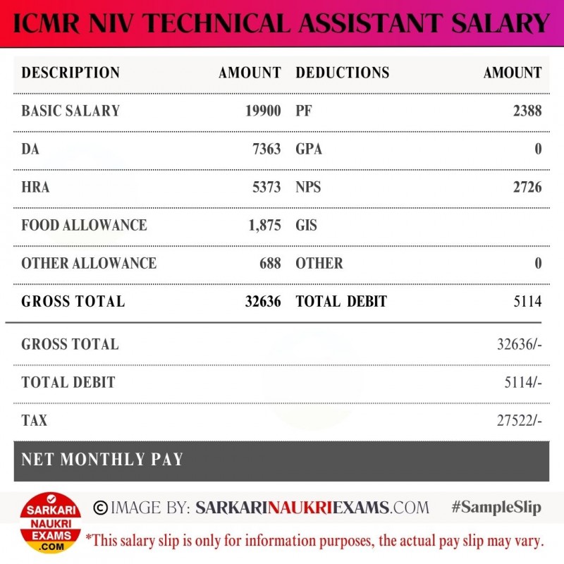ICMR NIV Technical Assistant Salary 2025: In-Hand Pay & Monthly