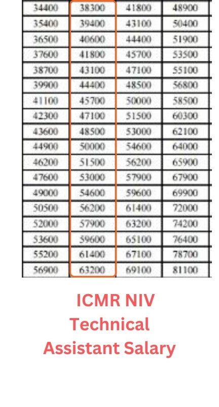 ICMR NIV Technical Assistant Salary 2025: In-Hand Pay & Monthly