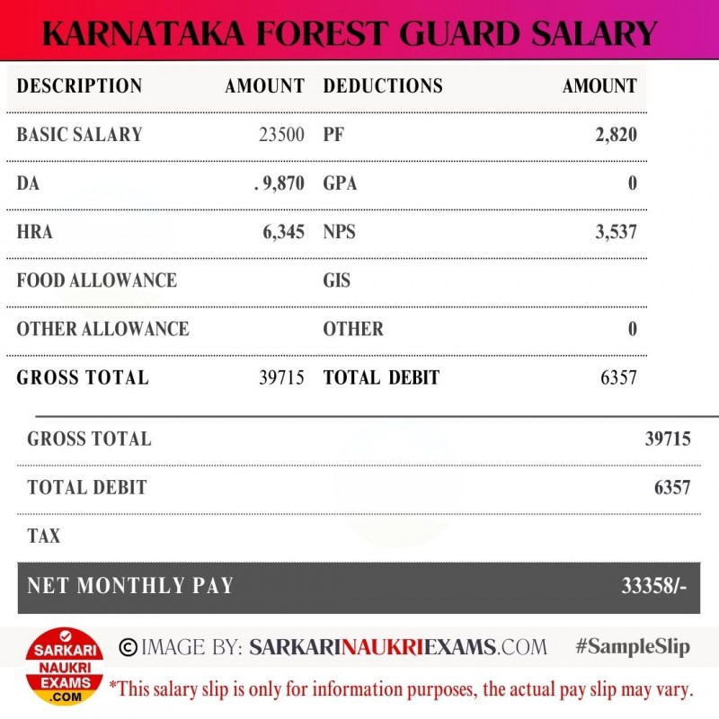 Karnataka Forest Guard Salary 2025: In-Hand Pay & Structure