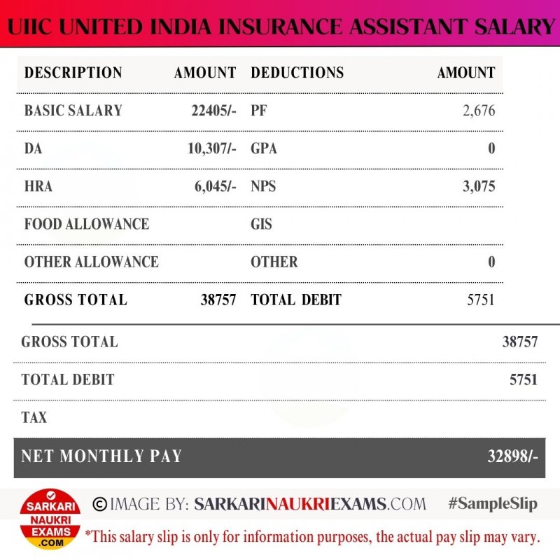 UIIC Assistant Salary 2025: Monthly Payment & In-Hand