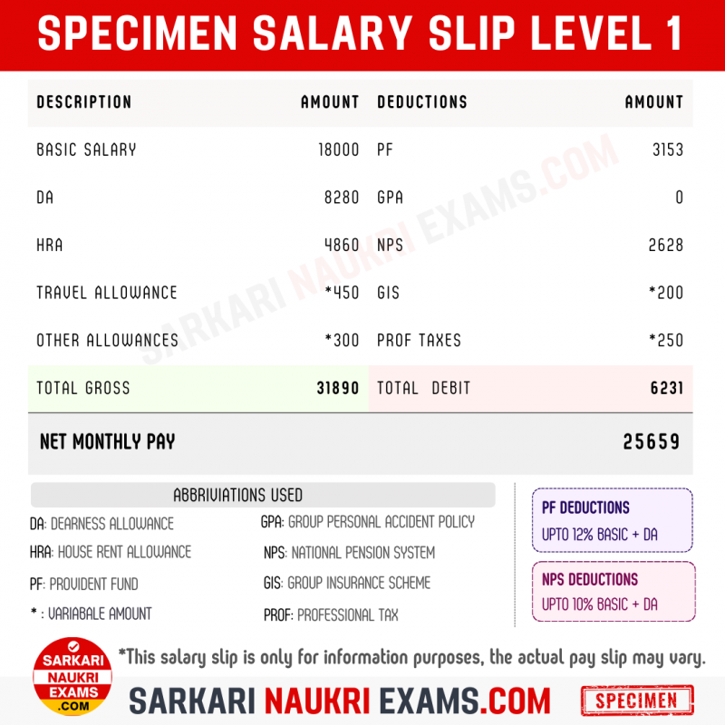 Level 1 Salary: Basic Pay 18000, Grade Pay 1800 | 7th Pay Calculator