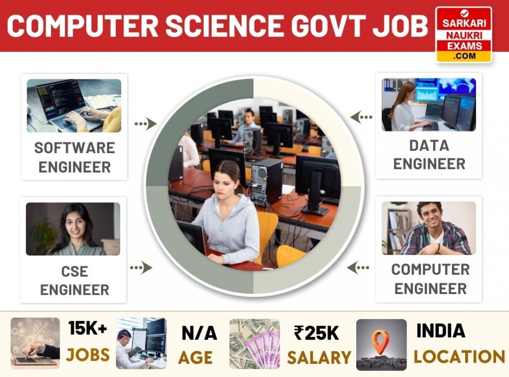 Computer Science Govt Job 2025 | Engineering (Diploma/B.Tech) Jobs ...