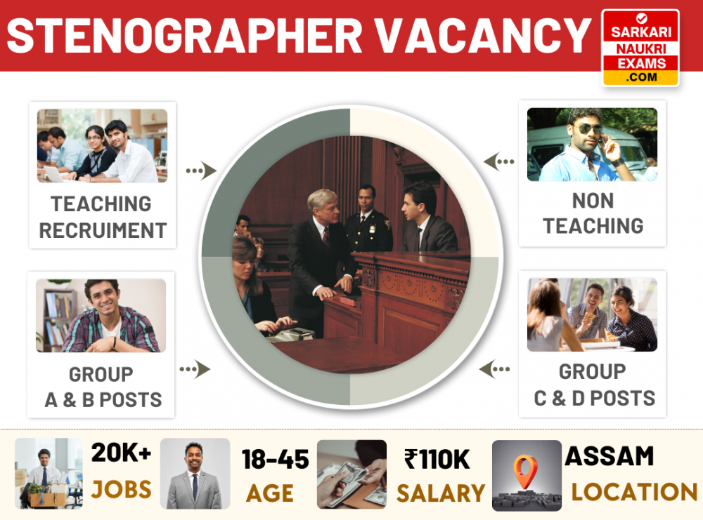 Stenographer Vacancy 2024, Stenographer Recruitment, Latest Steno ...