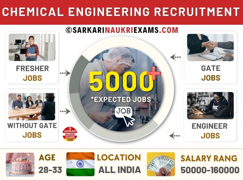 Chemical Engineering (CE) Govt Jobs | CE Engineer Diploma, B.Tech Jobs Vacancies