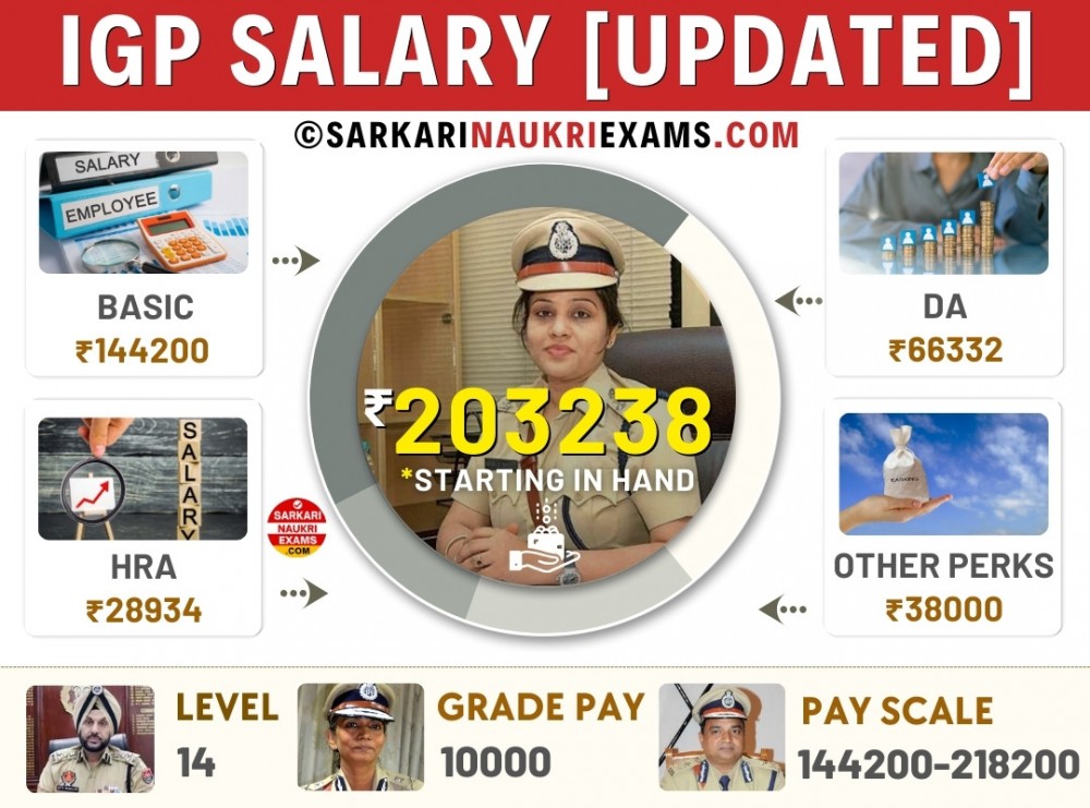 IGP Salary (UPDATED!): IG Police Grade Pay, Monthly Payment, Level ...