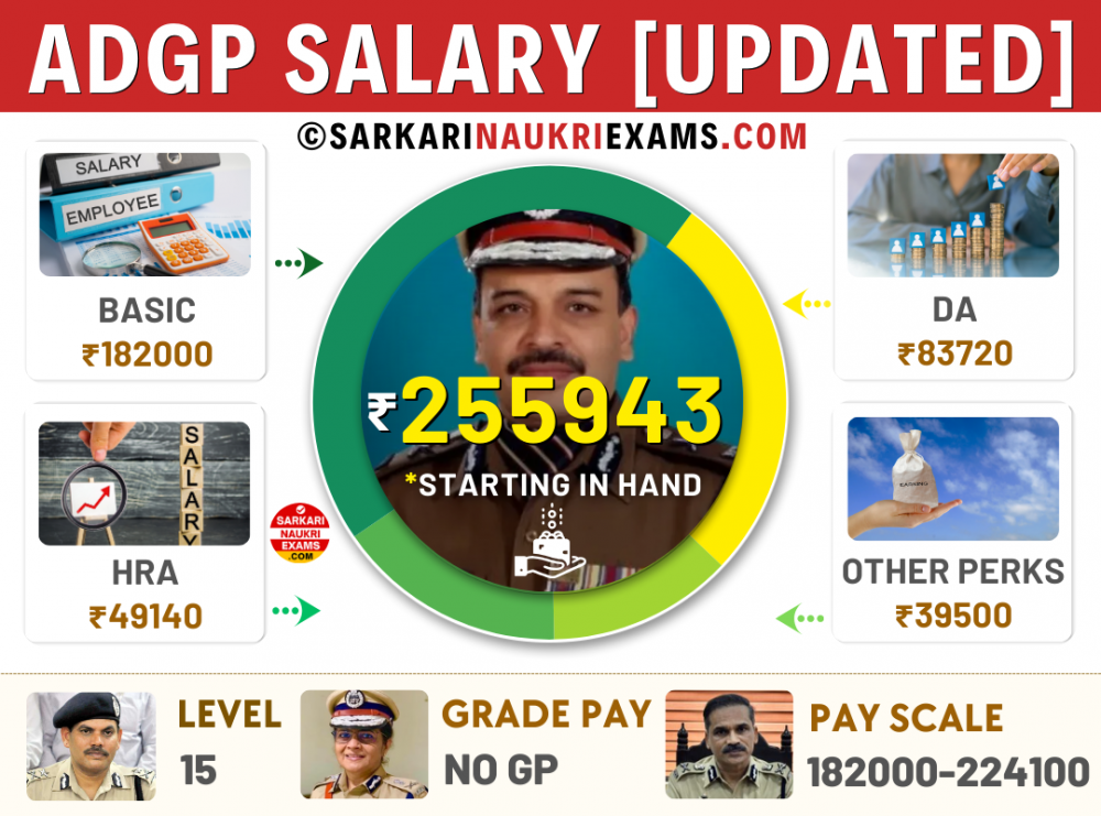 ADG Salary 2024: ADGP Police Commissioner Grade Pay, Monthly Payment ...