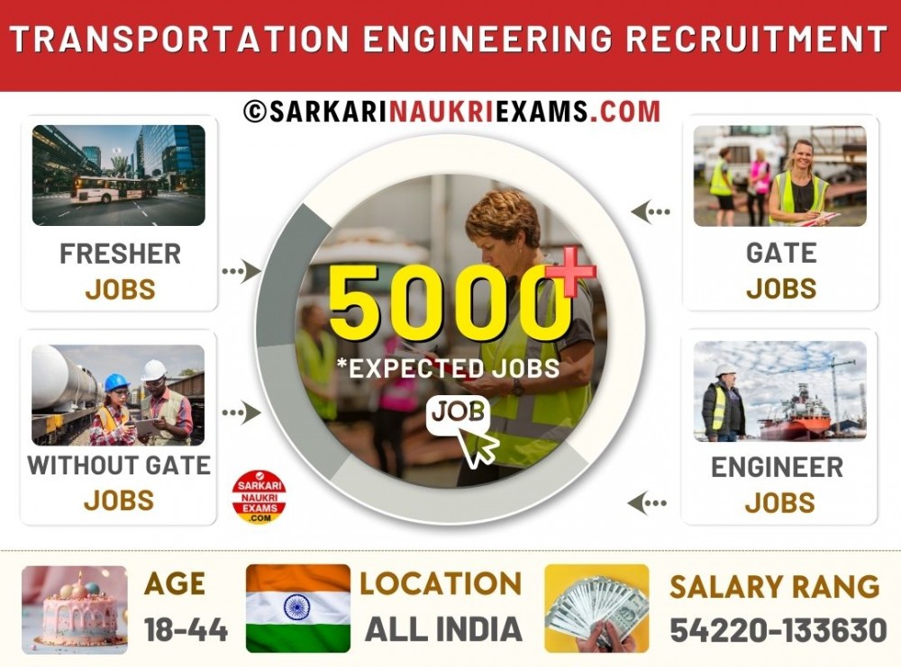 Transportation Engineering (TE) Recruitment | TE Engineer Govt Job B.E ...