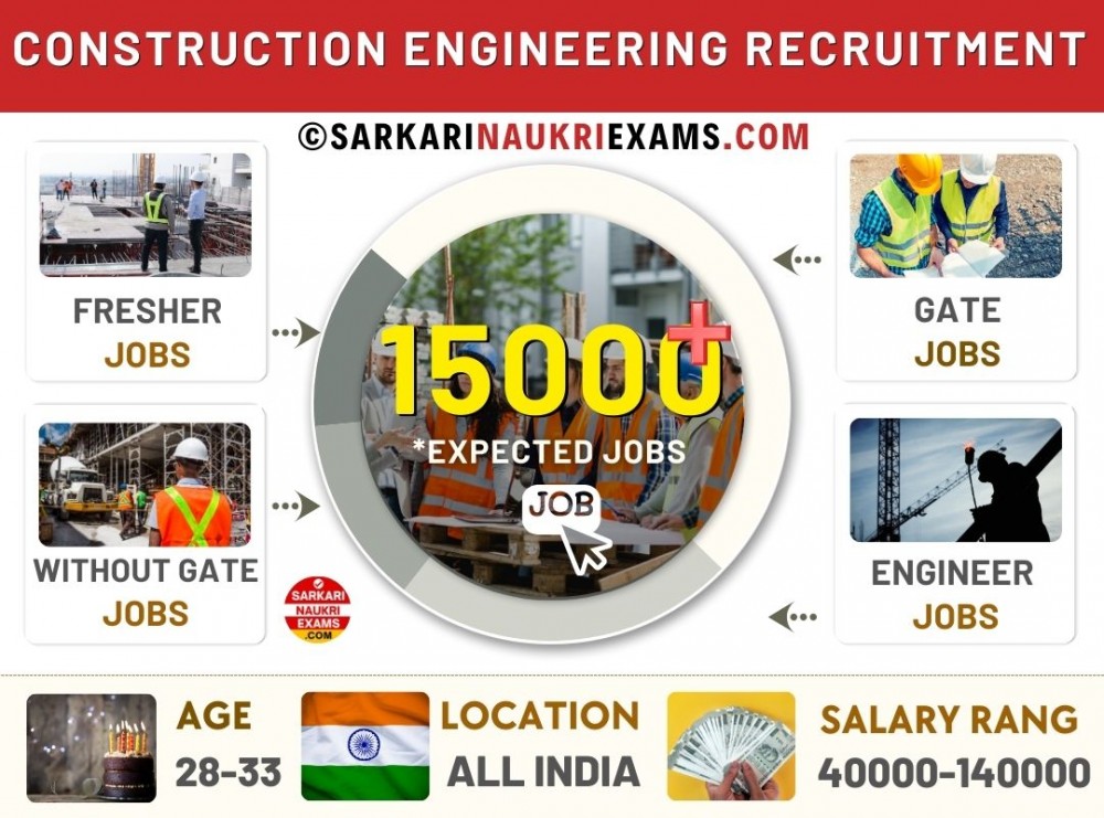 Construction Engineering (CE) Recruitment | CE Engineer Diploma, B.Tech ...