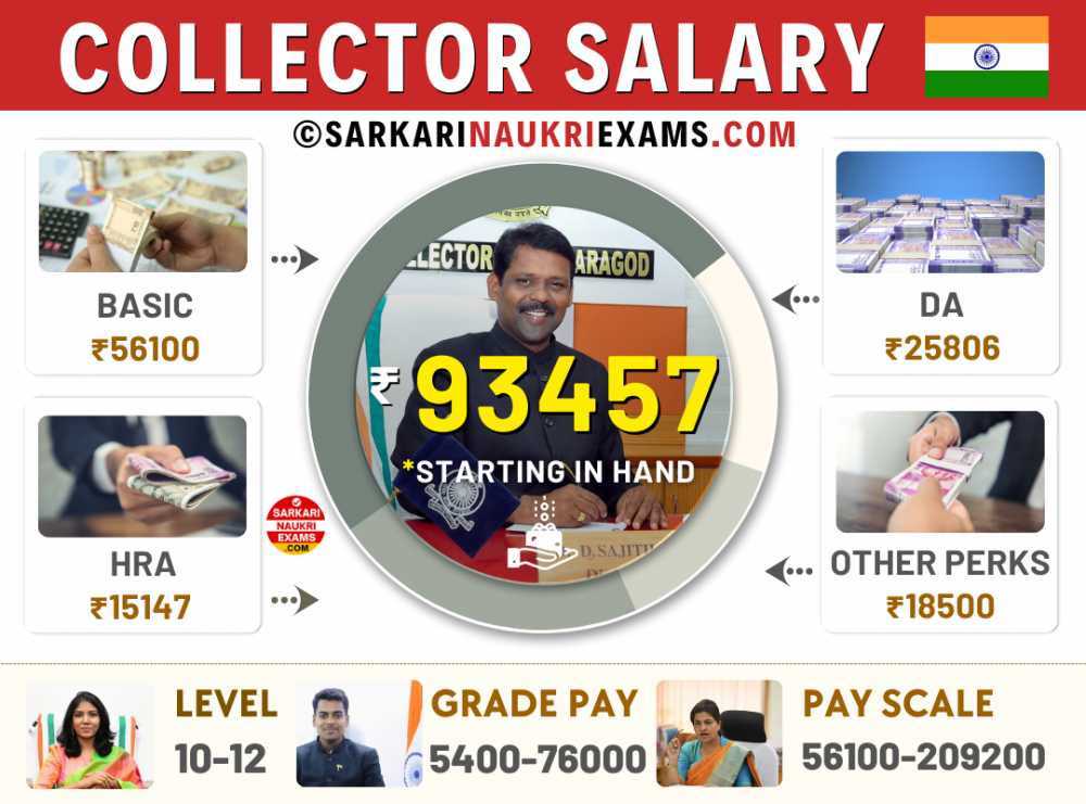 Collector Salary 2024 Monthly Income Grade Pay Payment Scale Collector Salary 2024 Monthly Income Grade Pay Payment Scale