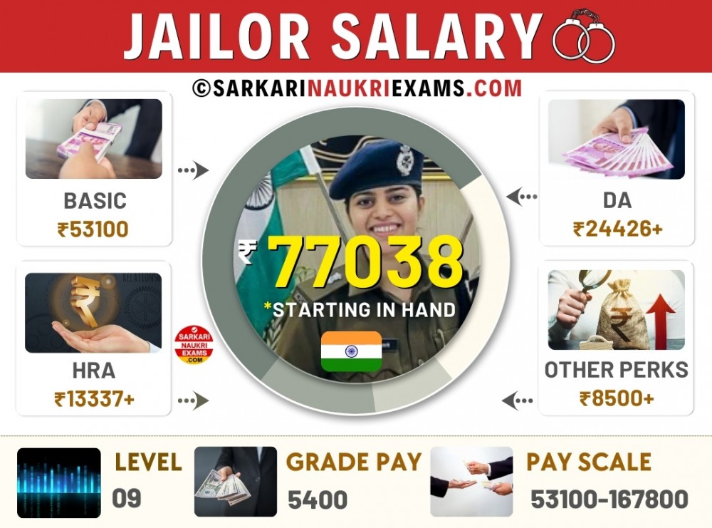 Jailor Salary (UPDATED!): Per Month Payment, Grade Pay, Pay Scale and ...