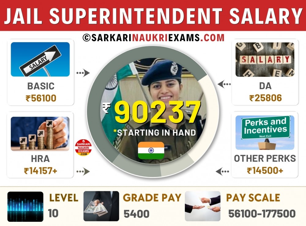 Jail Superintendent Salary - SP Prision Monthly Payment, Grade Pay ...