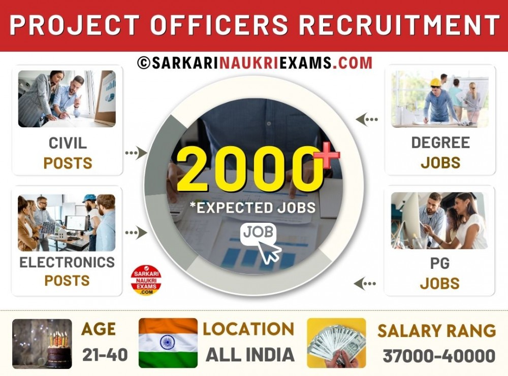 Project Officers Recruitment 2025 | Project Officer Vacancies & Jobs