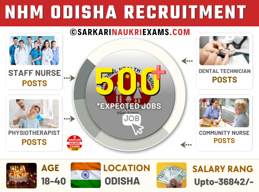 NHM Odisha Recruitment 2025, Odisha Health Department Vacancy | Apply ...