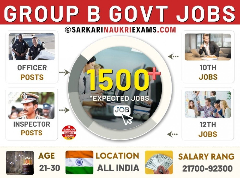 Group B Govt Jobs 2026 | Grade B Central Govt Jobs & Vacancies