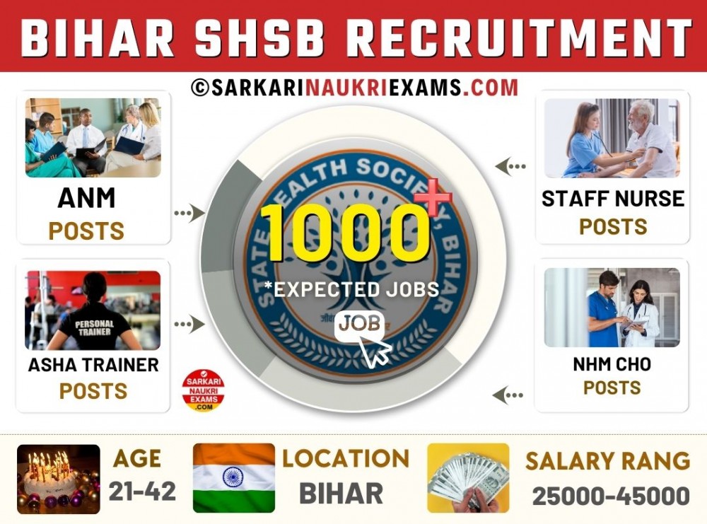 SHSB Recruitment 2025 | Upcoming Bihar Vacancy shs.bihar.gov.in 2025-24
