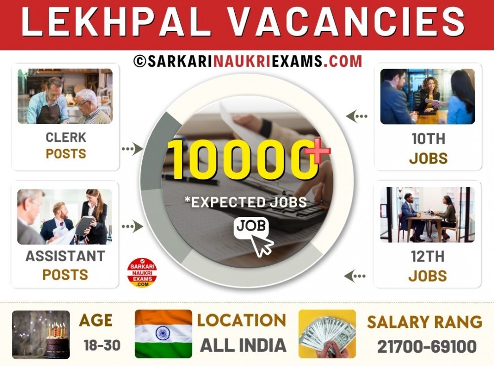 Lekhpal Vacancy 2025: Bharti Lekhpal Recruitment & Jobs