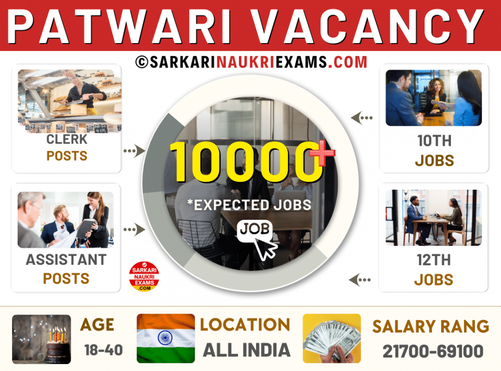 Patwari Vacancy 2025: Bharti Patwari Recruitment & Jobs