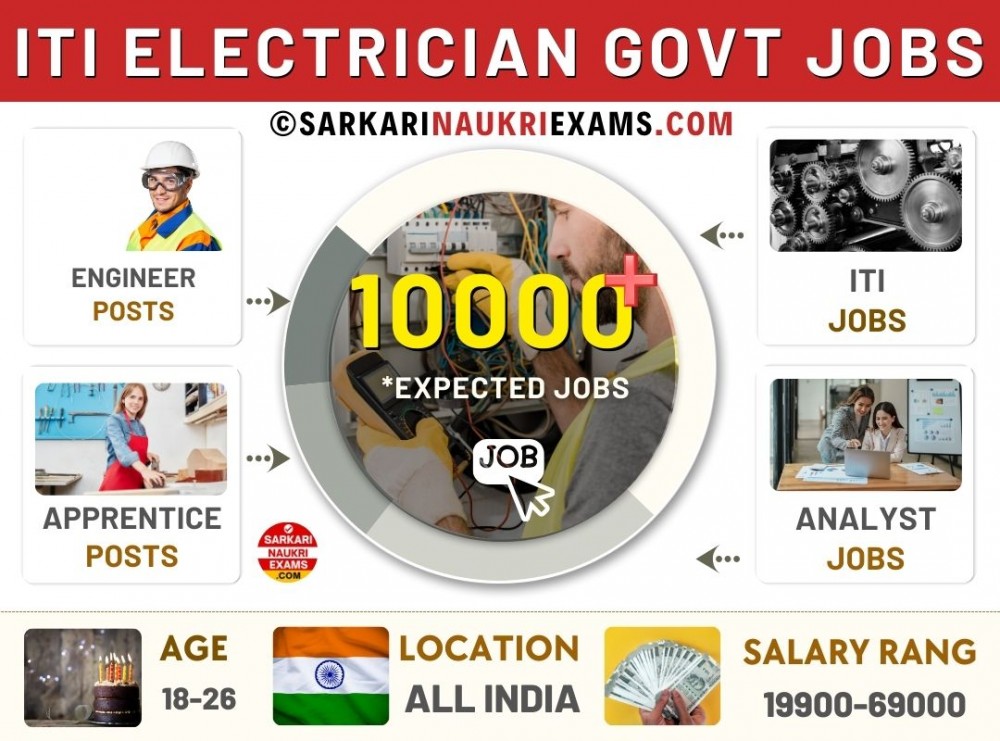 ITI Electrician Govt Jobs 2025 | ITI Electrician Vacancy & Jobs