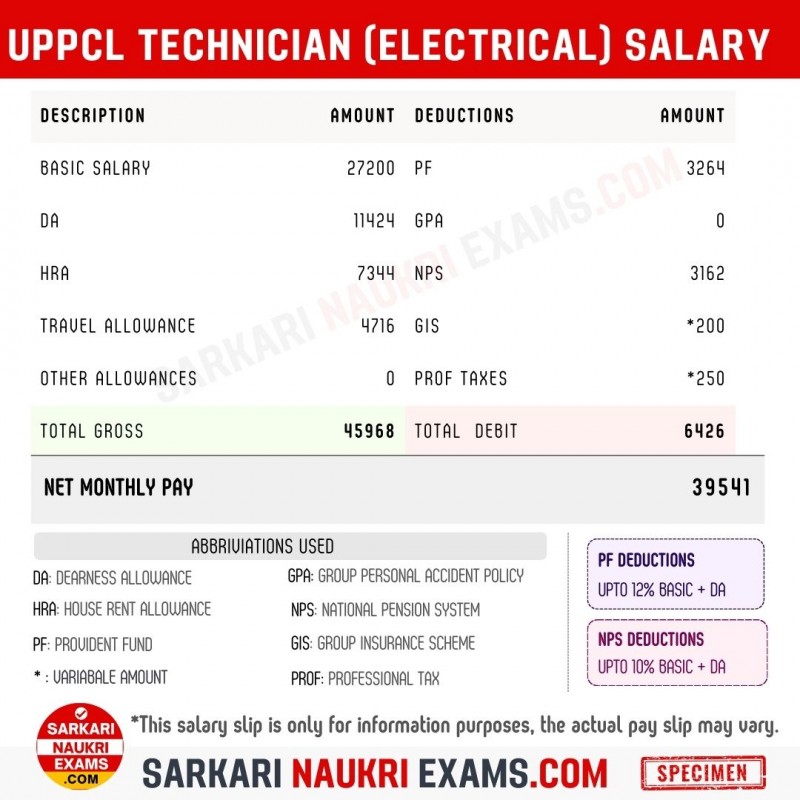 UPPCL Technician (Electrical) Salary 2024: Per Month Payment Grade Pay ...
