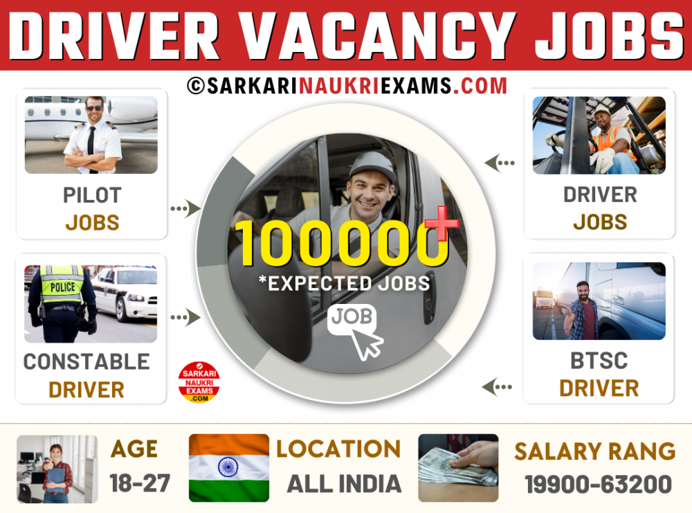 Govt Driver Recruitment 2025, Upcoming Sarkari Result Driver Vacancy ...