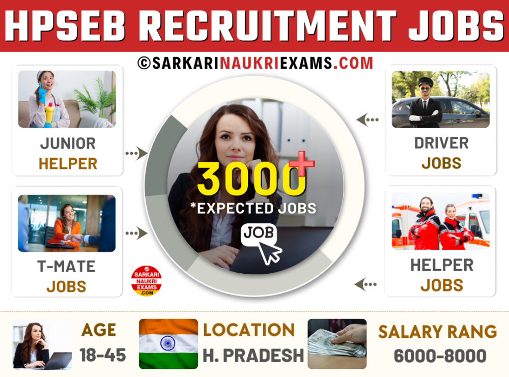 HPSEB Recruitment 2026, Upcoming Himachal Pradesh Vacancy & Career ...