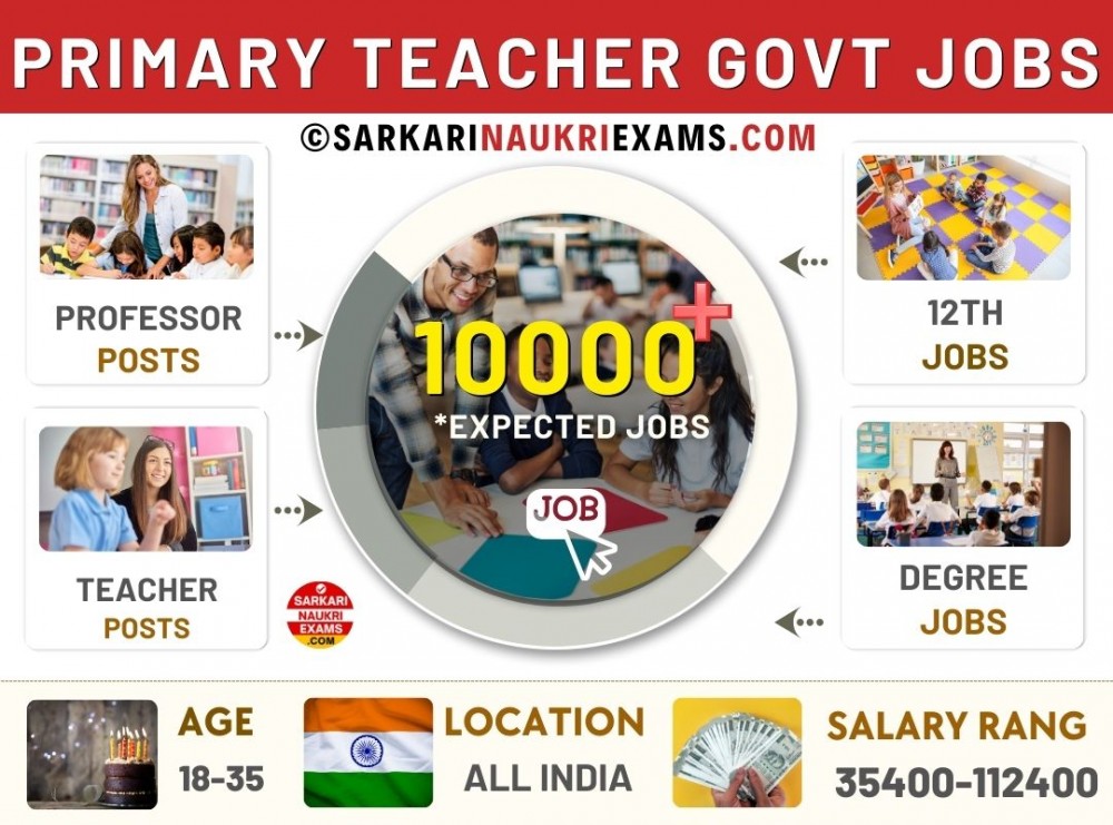 PRT, Primary Teacher Govt Jobs 2025 | Primary Teacher Vacancy & Jobs