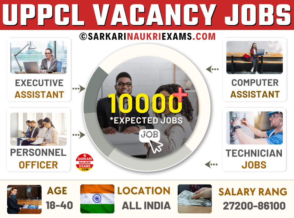 UPPCL Vacancy 2026, Upcoming Uttar Pradesh Recruitment / Sarkari Result