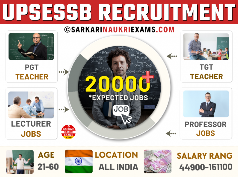 UPSESSB Recruitment 2025, Latest Upcoming TGT, PGT Vacancy & Notification